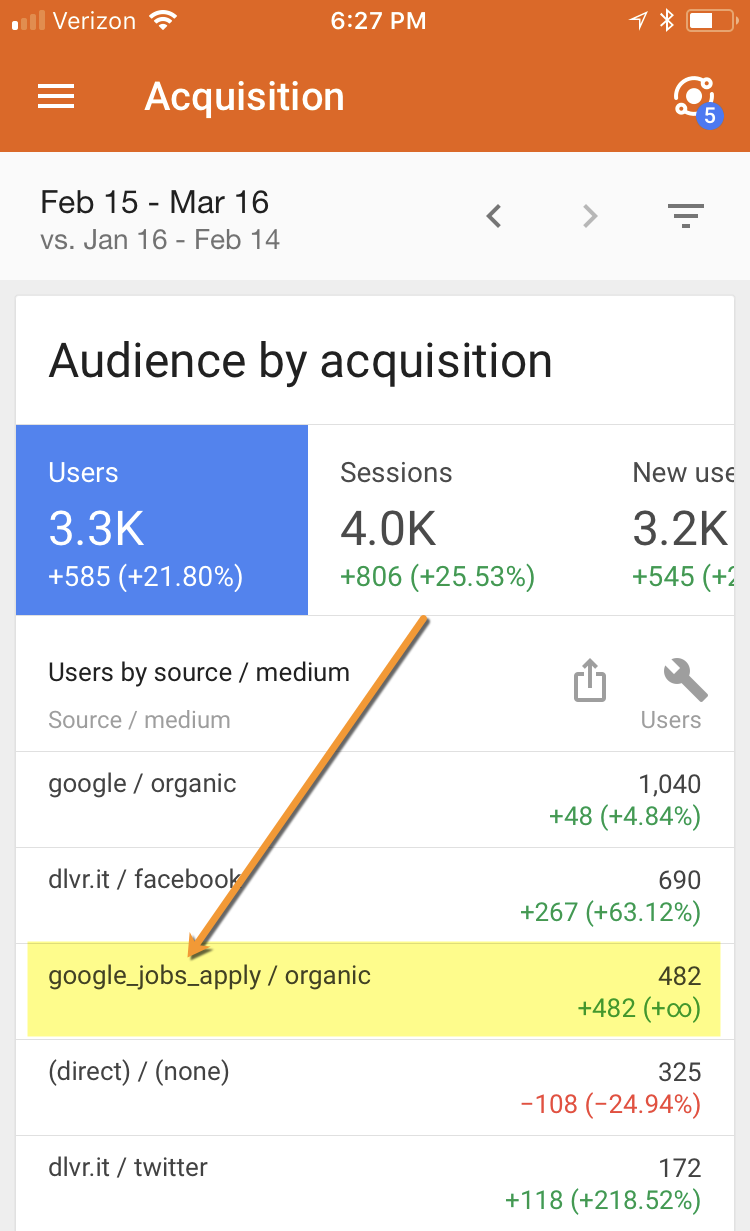 Tracking Your Google Jobs Traffic Just Got Easier | Recruiting Headlines