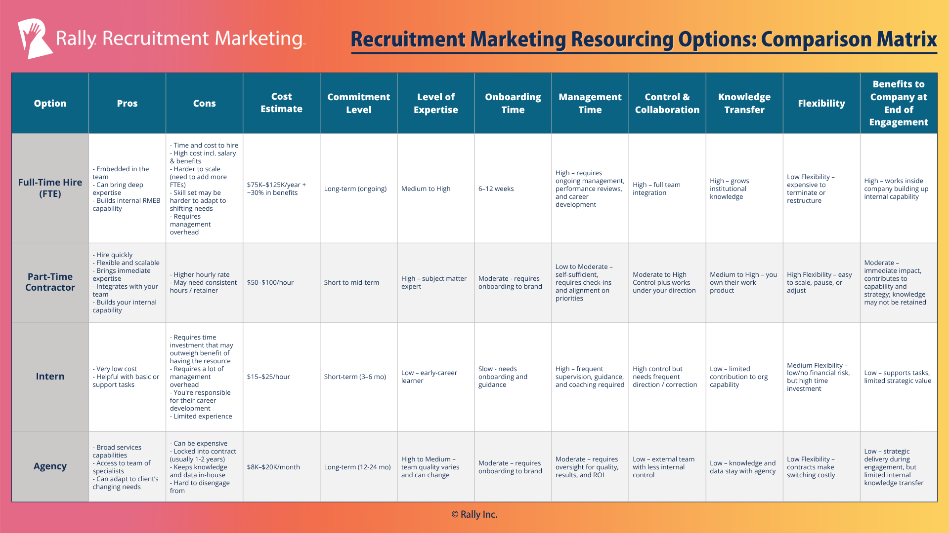 How to Expand Your Recruitment Marketing Team: A Resource Guide ...
