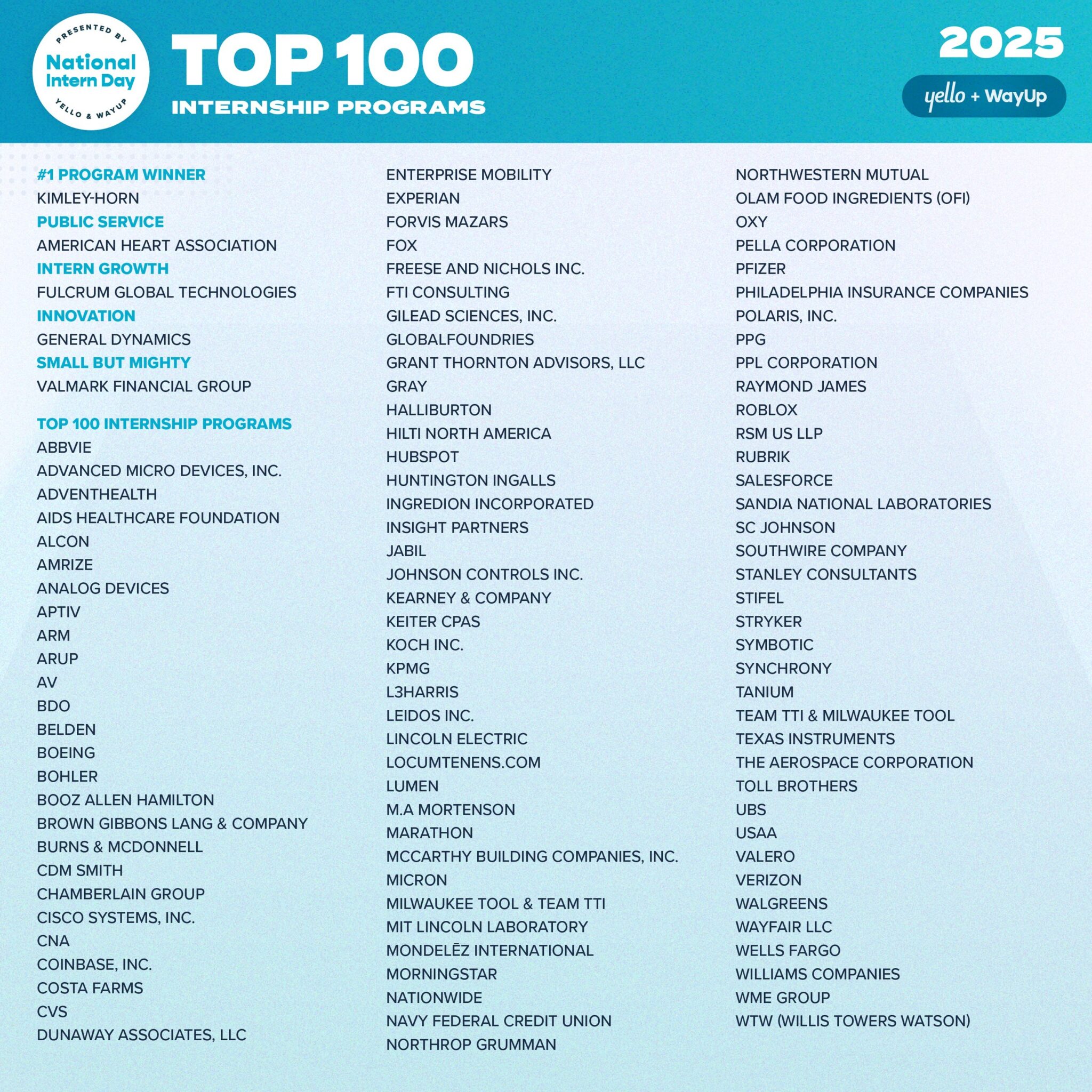Yello Releases the Top 100 Internship Programs | Recruiting Headlines